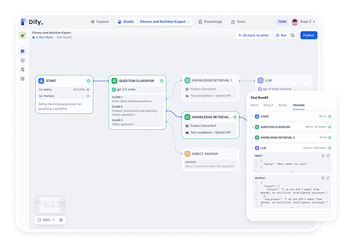 Dify-诺未科技NovaTech - 企业Al、数字化转型战略服务商